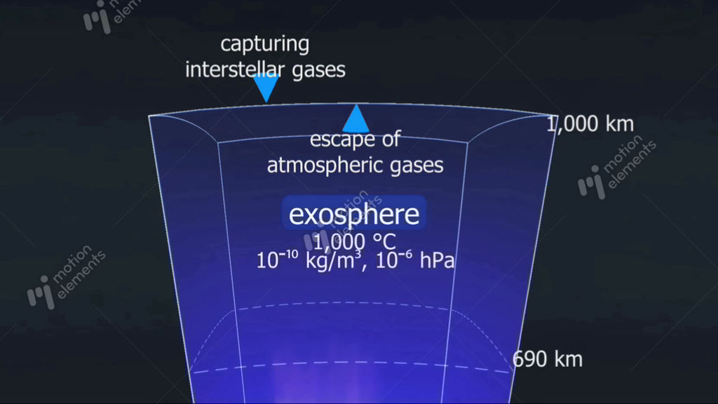 Exosphere Atmosphere Thermosphere Overview | UCAR Center For Science